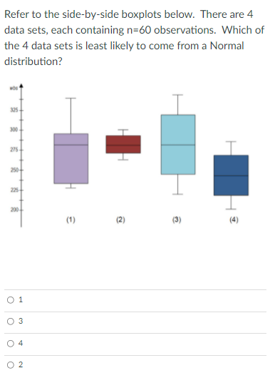 Solved Refer to the side-by-side boxplots below. There are 4 | Chegg.com