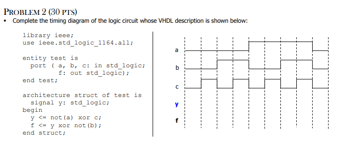 Solved PROBLEM 2 (30 PTS) • Complete the timing diagram of | Chegg.com