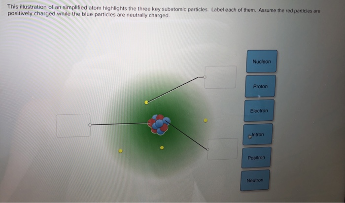 Solved This illustration of an simplified atom highlights | Chegg.com