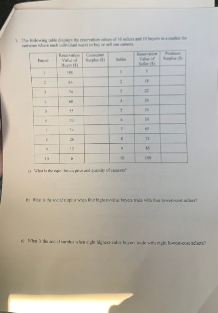 Solved How do I calculate the social surplus for b and c? | Chegg.com
