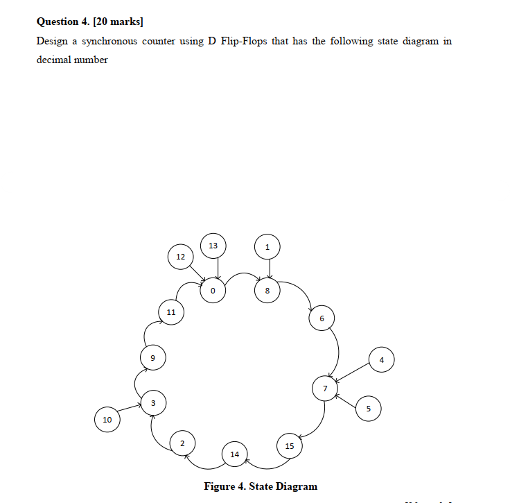 Solved Question 4. [20 marks] Design a synchronous counter | Chegg.com