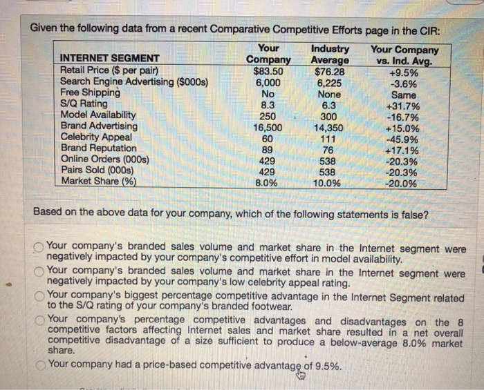 Solved Given the following data from a recent Comparative | Chegg.com