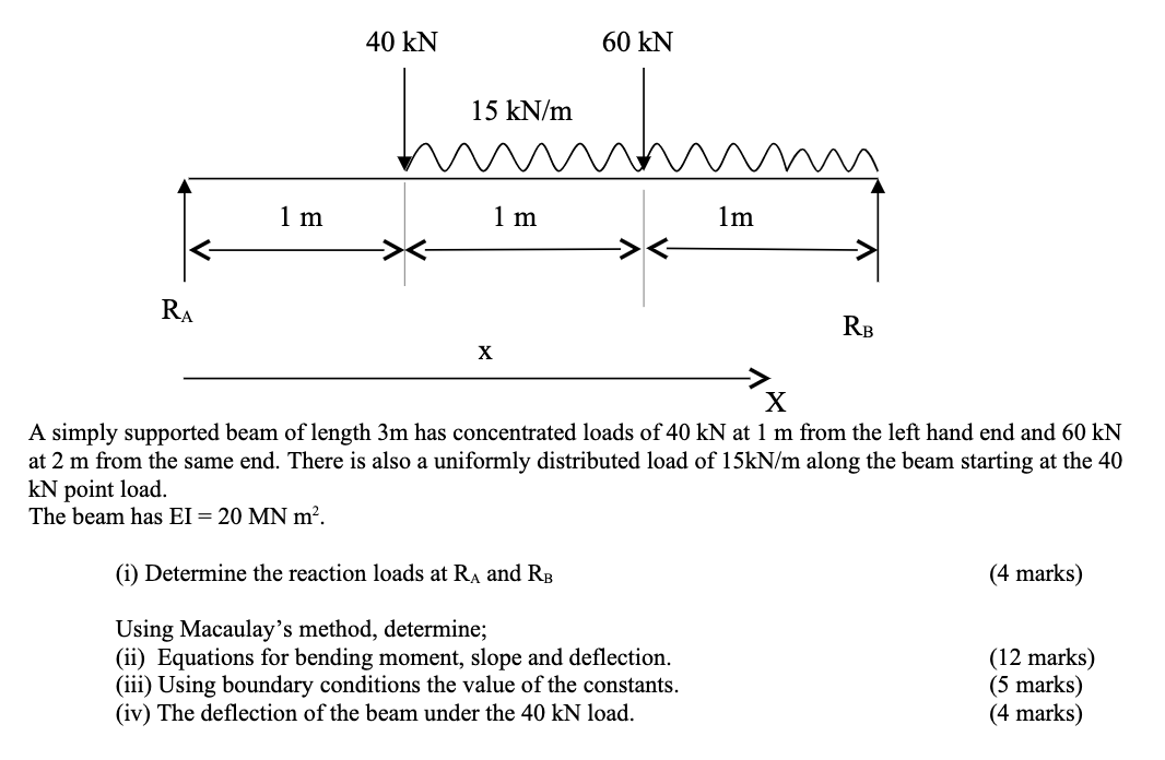 Solved 40 kN 60 KN 15 kN/m 1 m 1 m 1m RA RB X X A simply | Chegg.com