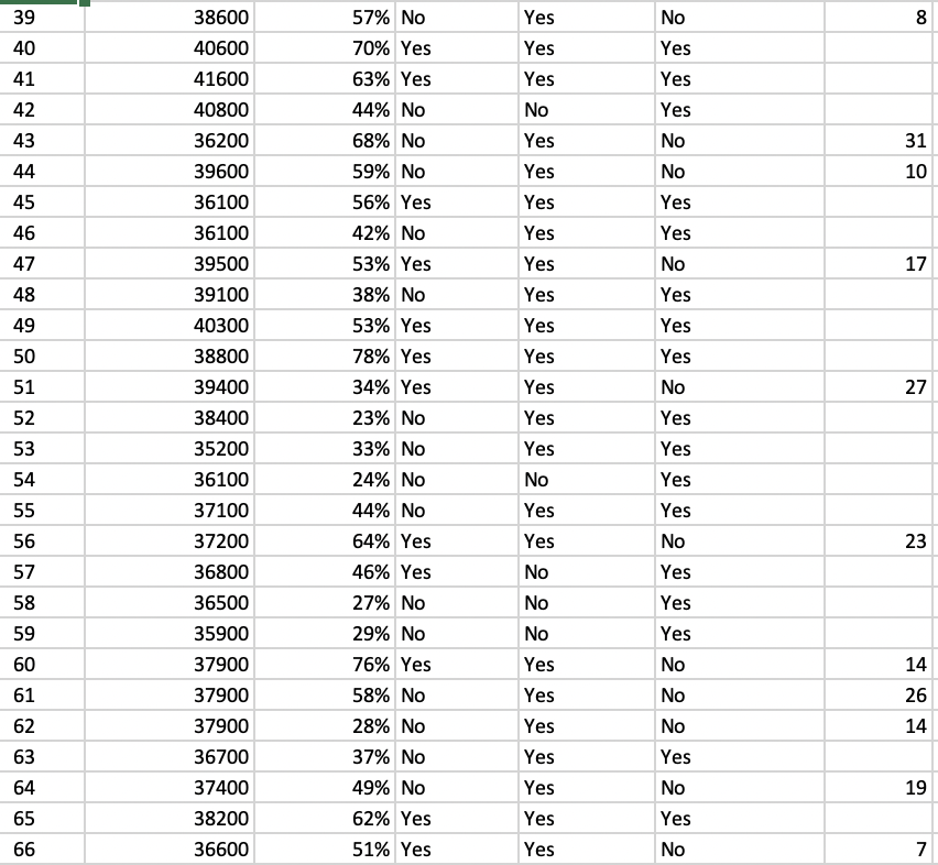 Solved Although starting salaries are in a fairly narrow | Chegg.com