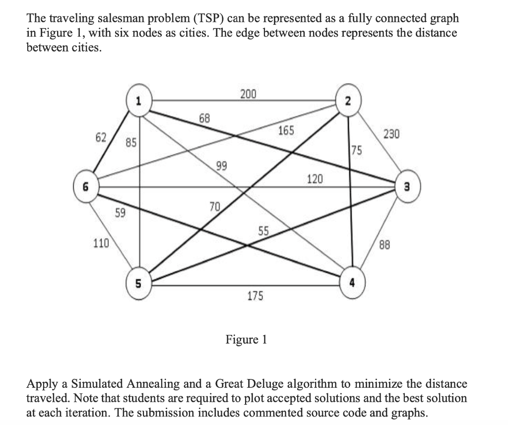 The traveling salesman problem (TSP) can be | Chegg.com
