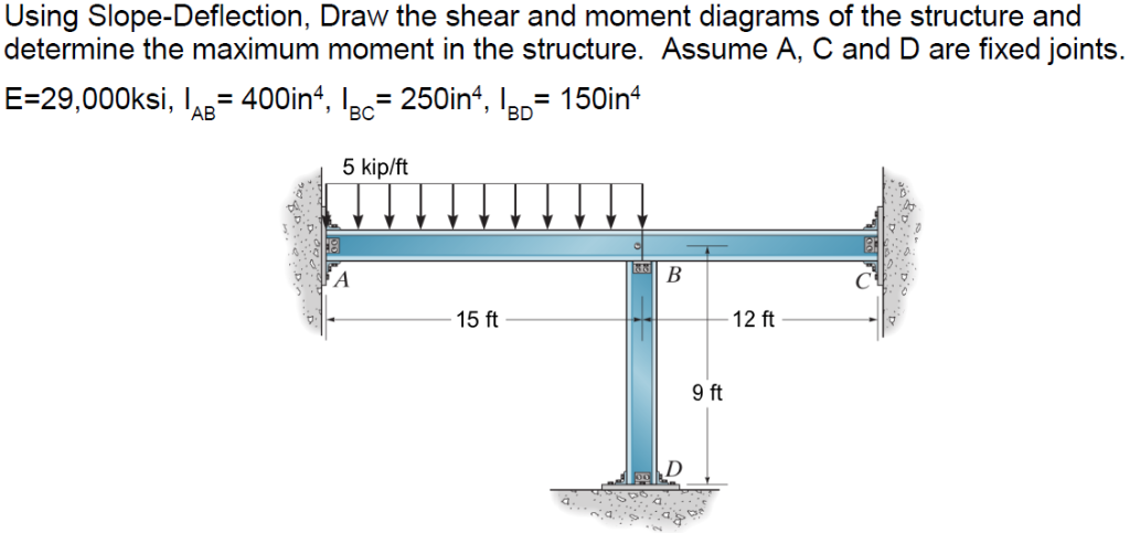 Solved Using Slope-Deflection, Draw the shear and moment | Chegg.com