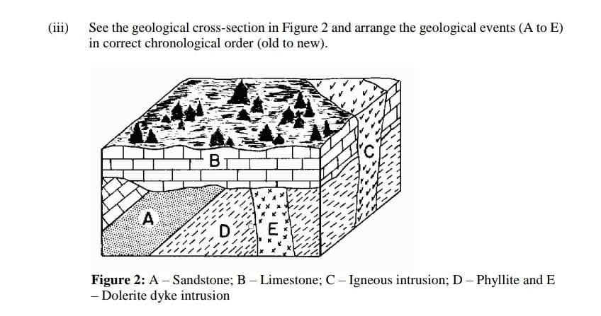 Solved (iii) See the geological cross-section in Figure 2 | Chegg.com
