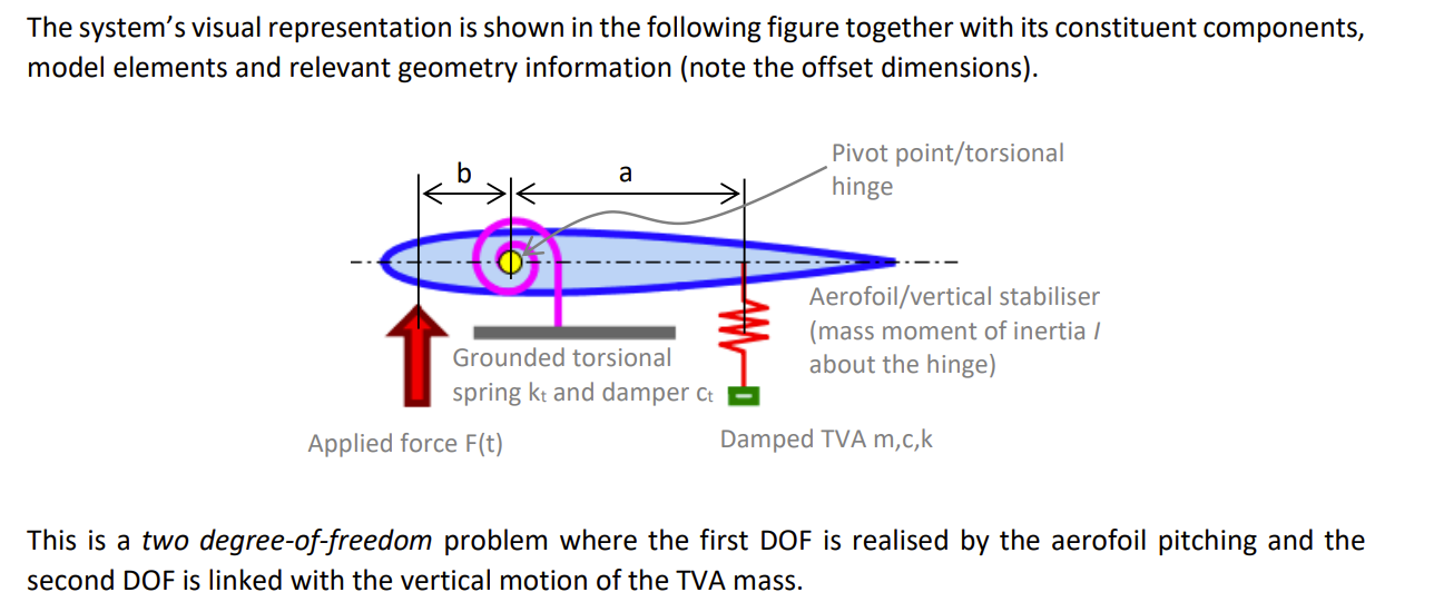 Solved How do I find the Equations of Motion in matrix form | Chegg.com