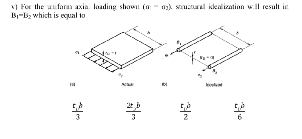 Solved v) For the uniform axial loading shown (01 = 02), | Chegg.com