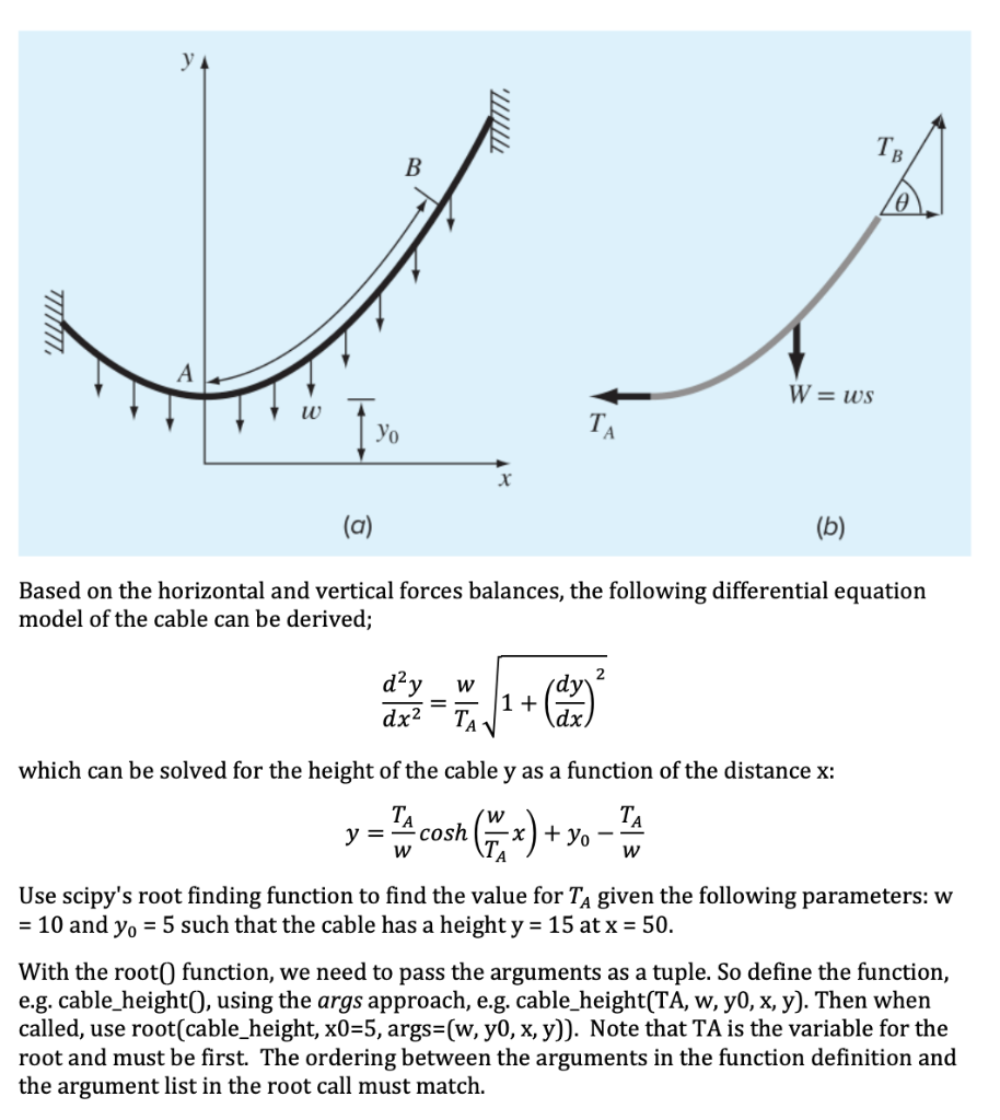 Solved A catenary cable is one which is hung between two | Chegg.com