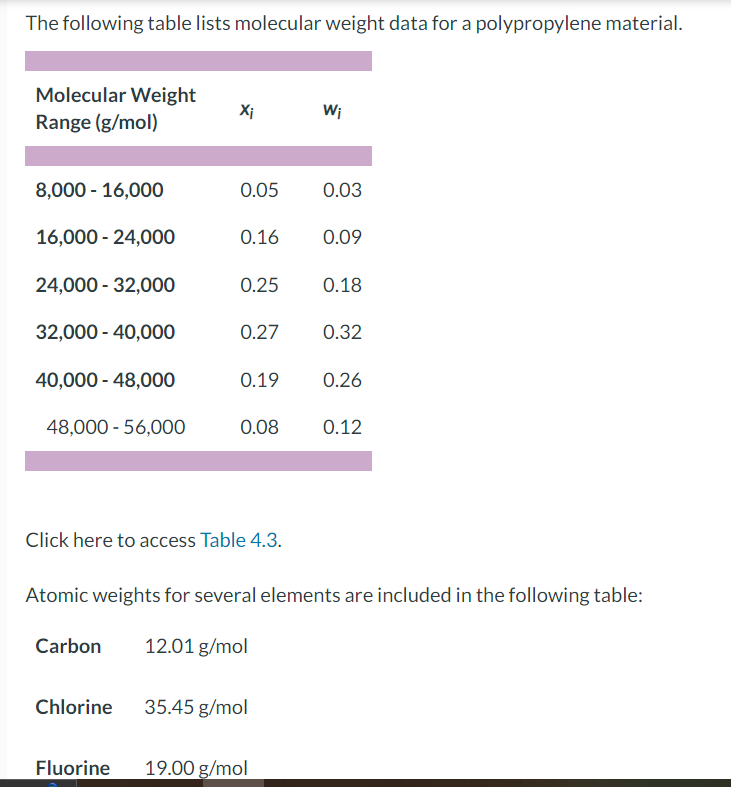Solved The following table lists molecular weight data for a | Chegg.com