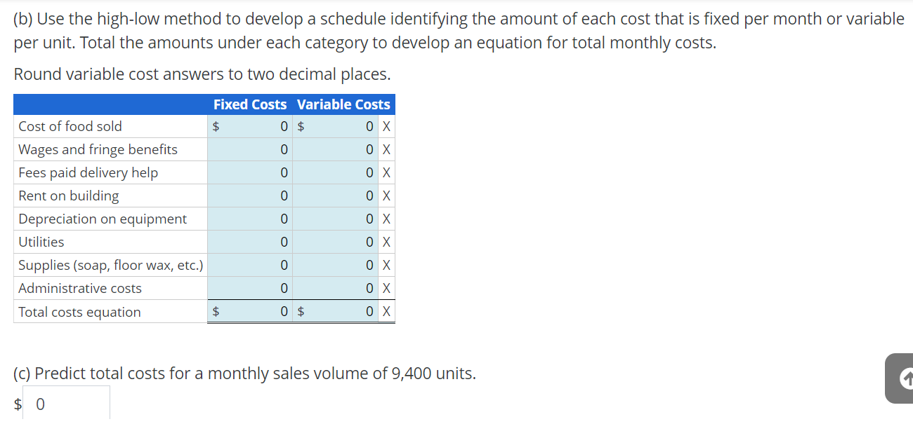 Solved Cost Behavior Analysis in a Restaurant: High-Low Cost | Chegg.com