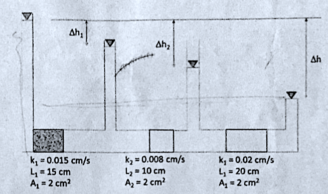 Solved A constant head permeability test setup is shown | Chegg.com