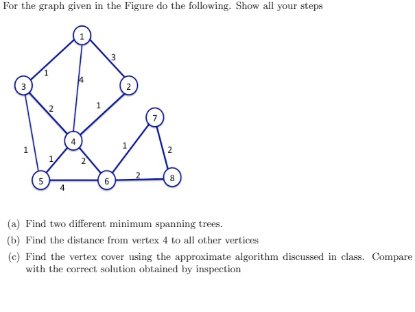 Solved For the graph given in the Figure do the following. | Chegg.com