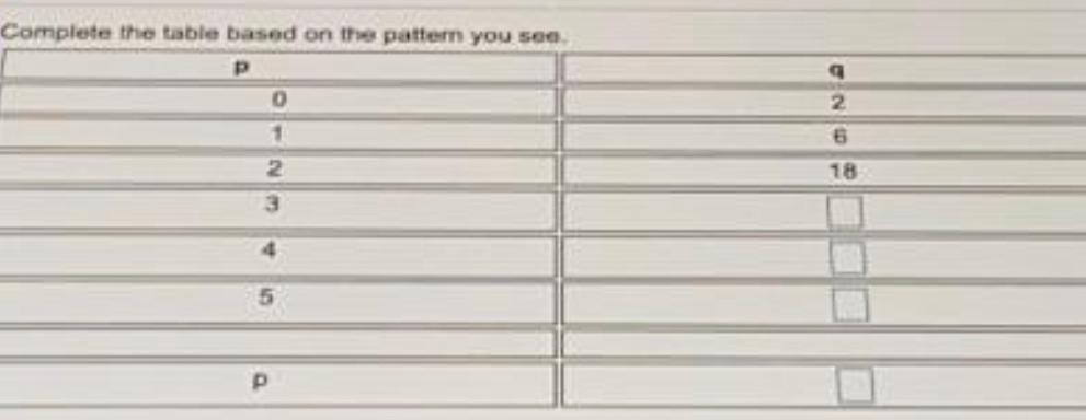 Solved Complete the table based on the pattern you see р 0 2 | Chegg.com