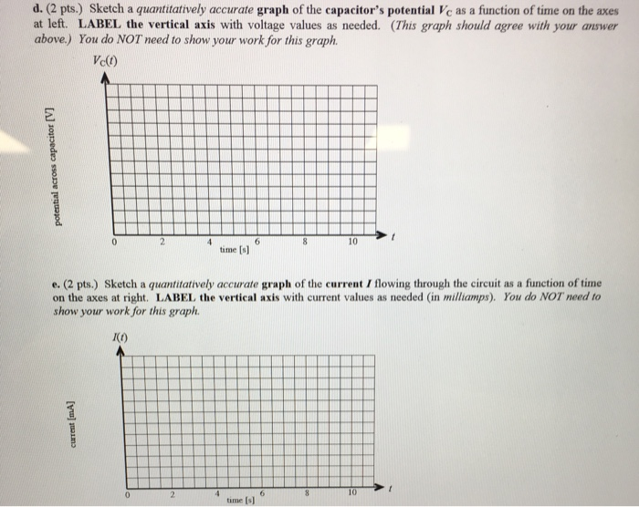Solved d. (2 pts.) Sketch a quantitatively accurate graph of | Chegg.com