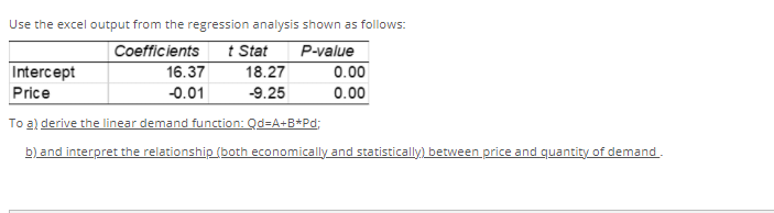 Solved Use the excel output from the regression analysis | Chegg.com