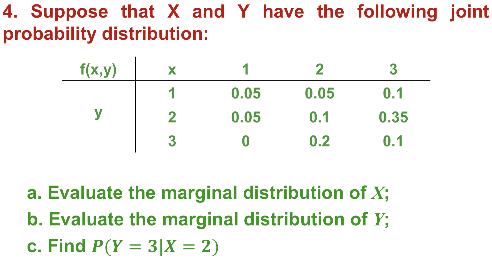 Solved 4. Suppose that X and Y have the following joint | Chegg.com