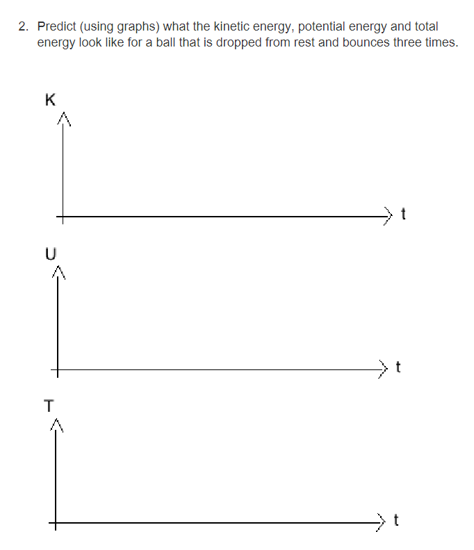 Solved 2. Predict (using graphs) what the kinetic energy, | Chegg.com