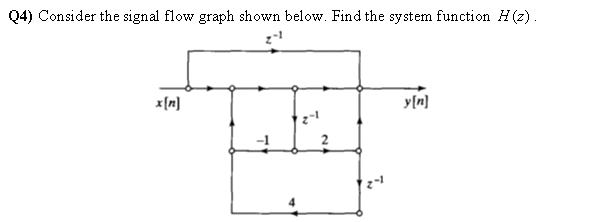 Solved Q4) Consider the signal flow graph shown below. Find | Chegg.com