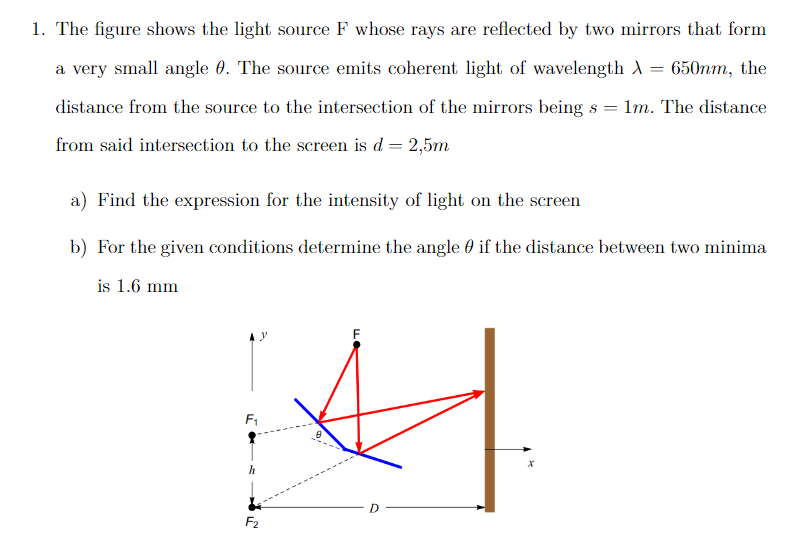 Solved 1. The figure shows the light source F whose rays are | Chegg.com