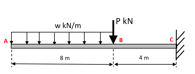 Solved A cantilever beam ABC has a uniformly distributed | Chegg.com