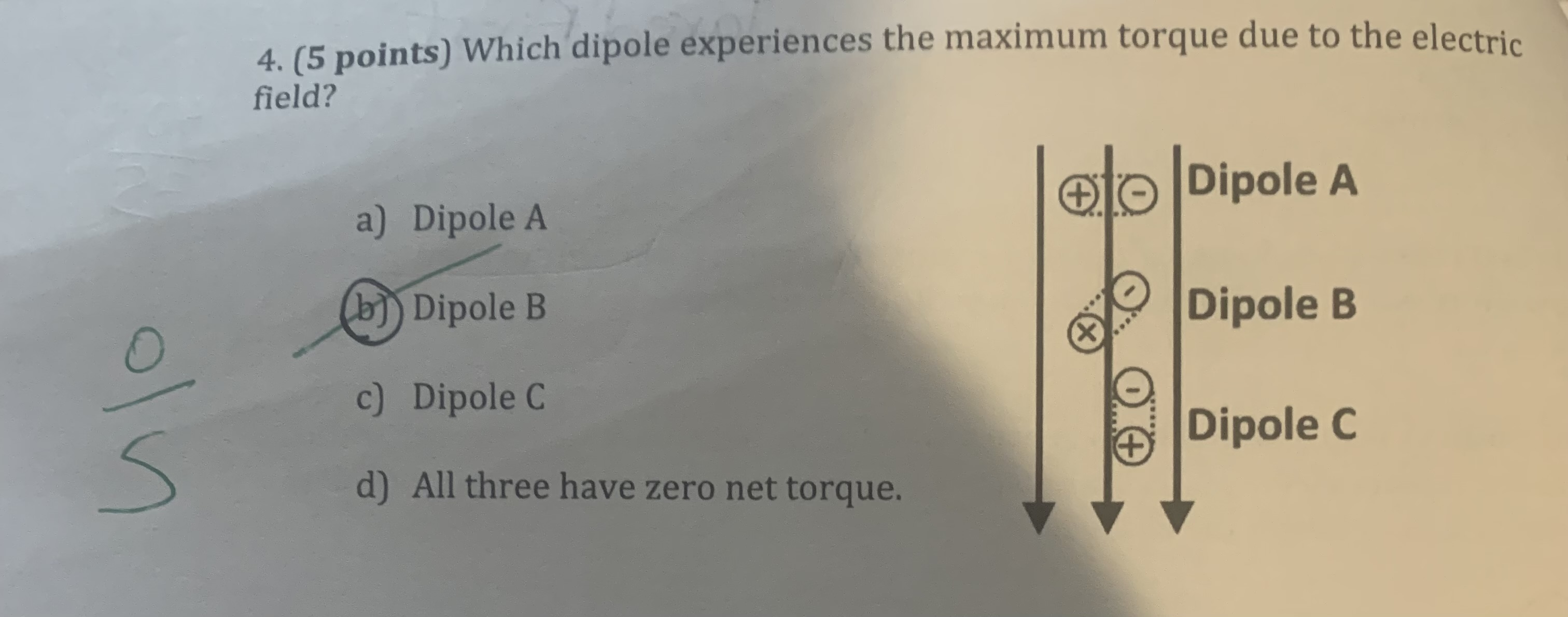 Solved 4. (5 points) Which dipole experiences the maximum | Chegg.com