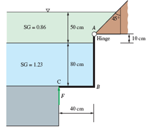 Solved For the gate width of 3 m into the paper shown in the | Chegg.com
