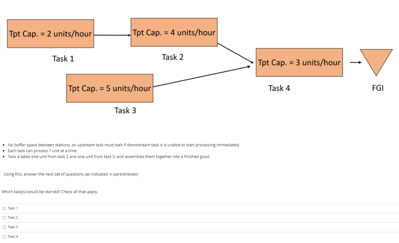 Solved Tpt Cap. = 2 units/hour Tpt Cap. = 4 units/hour Task | Chegg.com