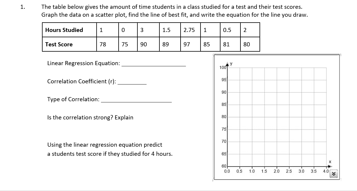 Solved 1. The table below gives the amount of time students | Chegg.com