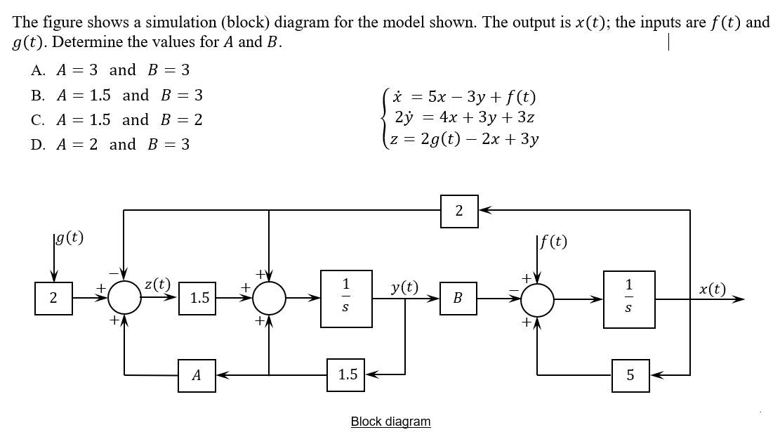 Solved The figure shows a simulation (block) diagram for the | Chegg.com