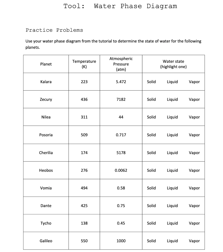 Solved Tool: Water Phase Diagram Practice Problems Use your | Chegg.com