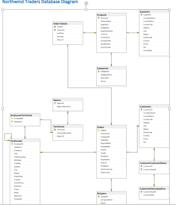 Solved Using the Suppliers, Products, Categories, | Chegg.com