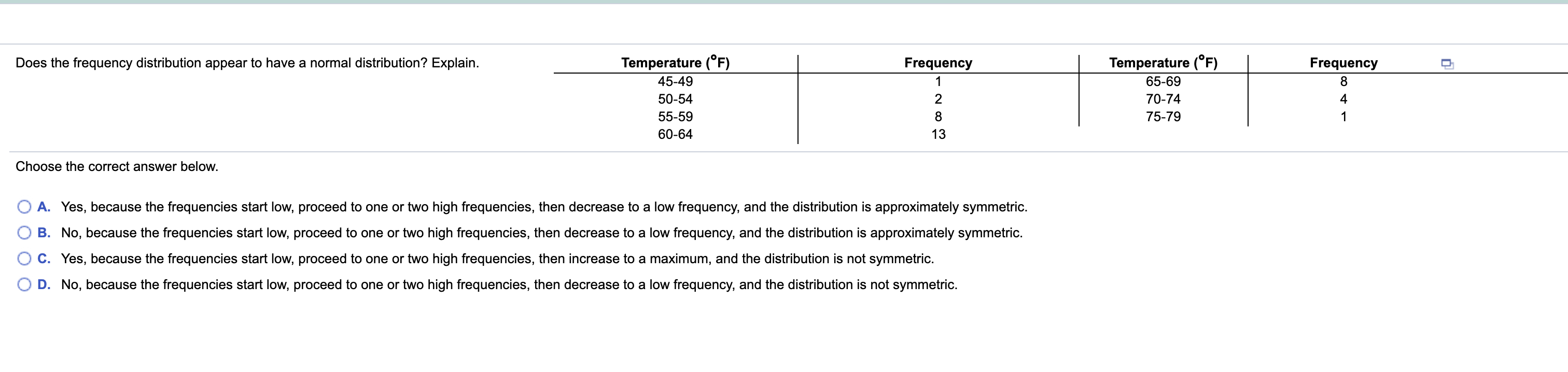 Solved Does the frequency distribution appear to have a | Chegg.com