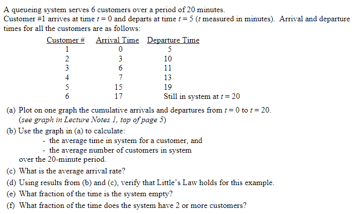 Solved A queueing system serves 6 ﻿customers over a period | Chegg.com