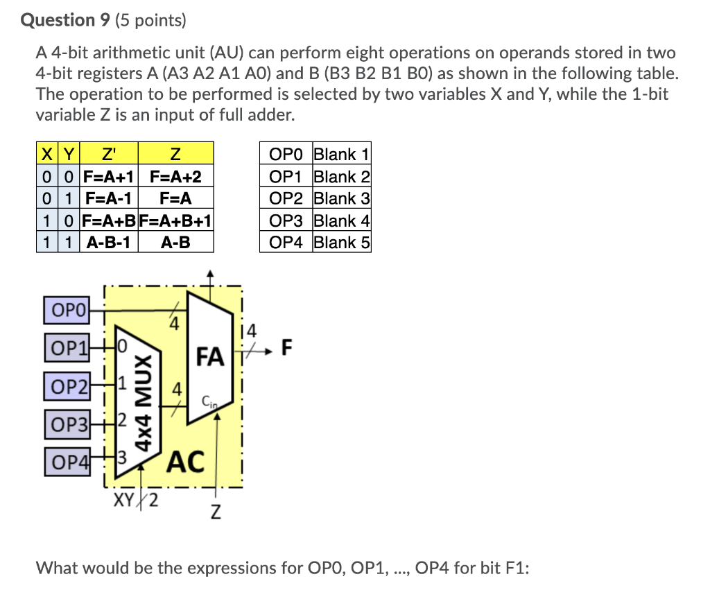 Solved Question 9 (5 points) A 4-bit arithmetic unit (AU) | Chegg.com