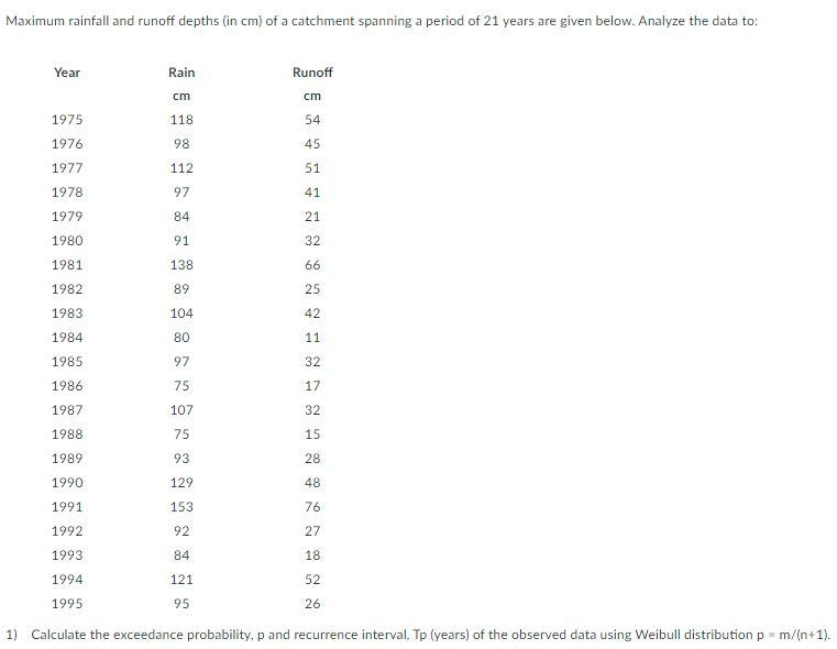 Solved 1) Calculate the exceedance probability, p | Chegg.com