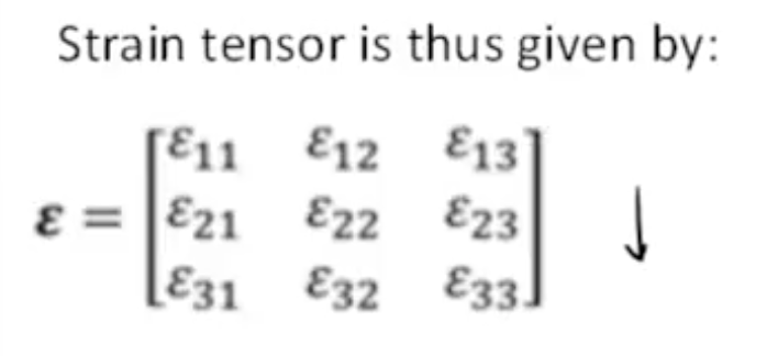 Solved Strain tensor is thus given by: [811 12 13 E = €21 22 | Chegg.com