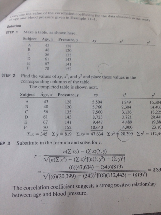 Solved Compute the value of the correlation coefficient for | Chegg.com