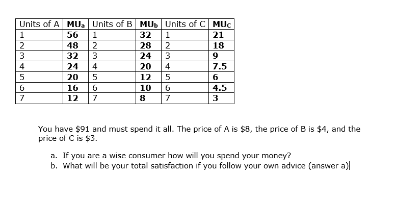 Solved 1 Units of A MUa Units of B MUb Units of C MUC 56 1 | Chegg.com