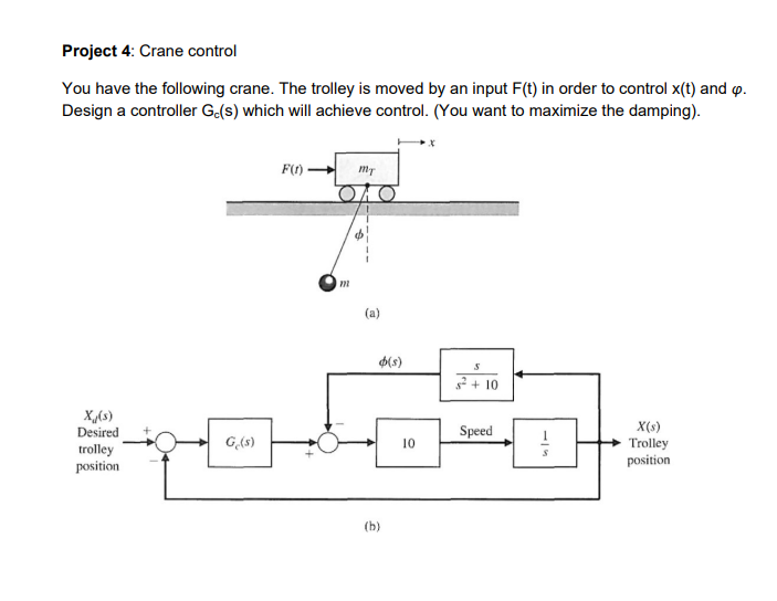 Solved Project 4: Crane control You have the following | Chegg.com
