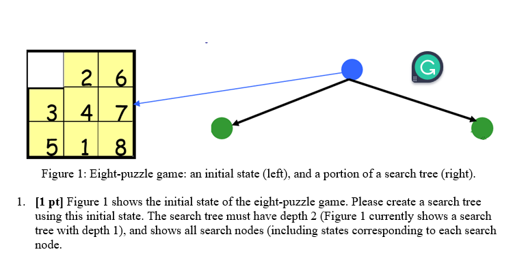 Solved [1 pt] Figure 1 shows the initial state of the | Chegg.com