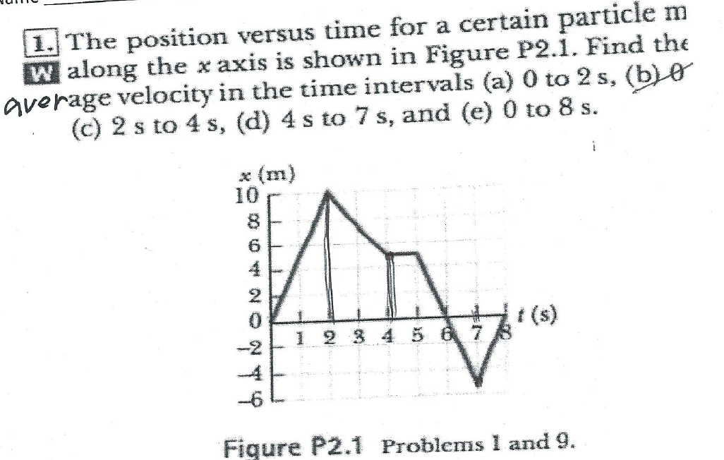 Solved 1. The position versus time for a certain particle m | Chegg.com