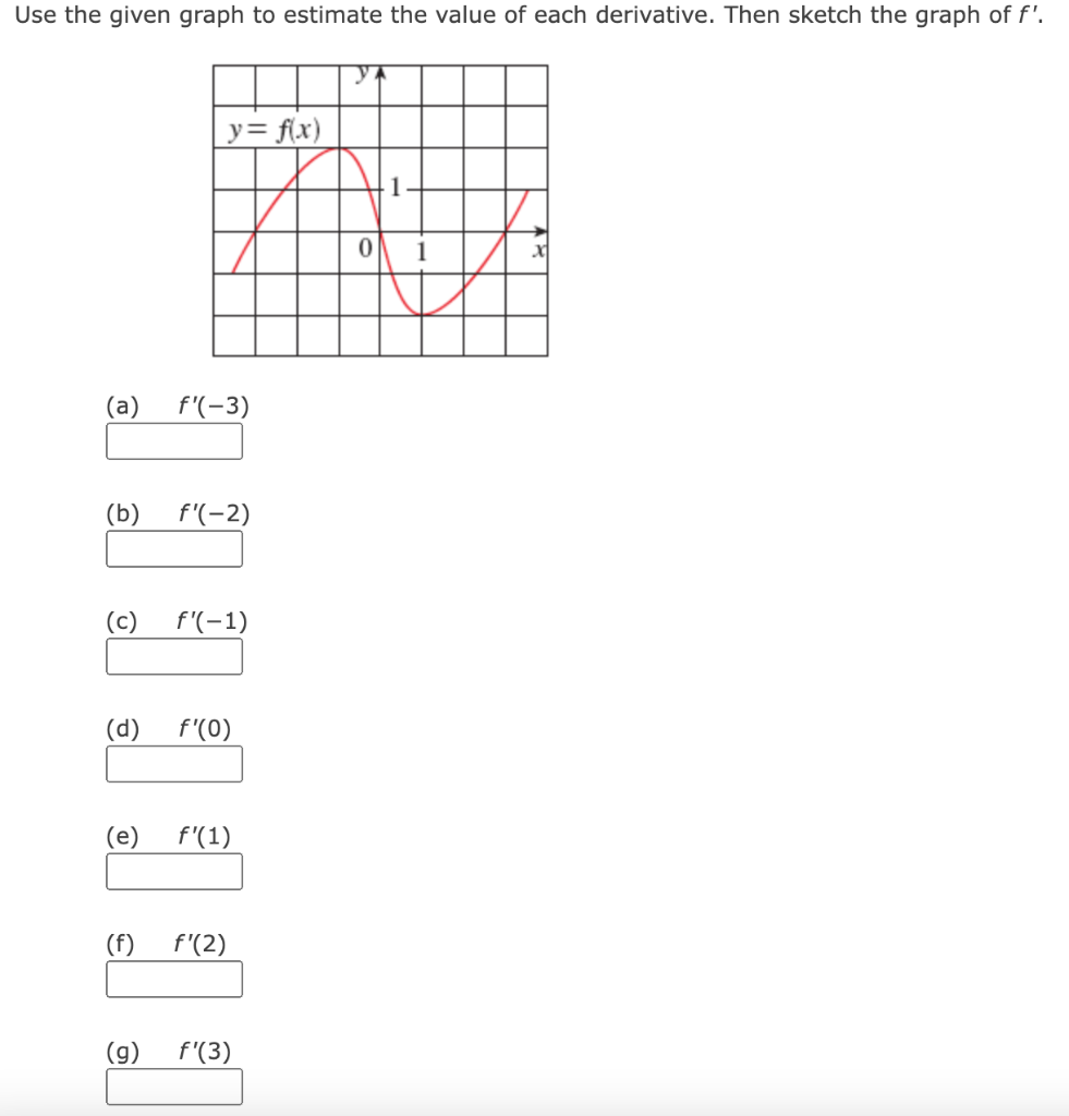 Solved (a) f′(−3) (b) f′(−2) | Chegg.com