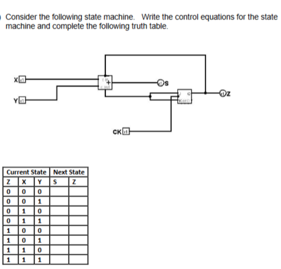 1) Consider the following state machine. Write the | Chegg.com