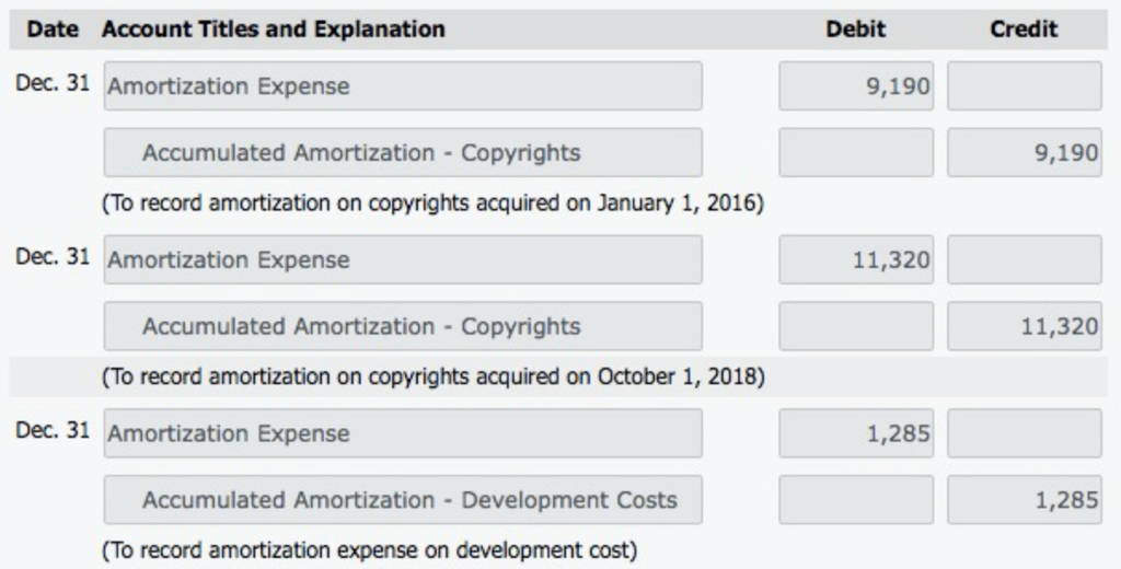 Solved Problem 9-10A a-c (Part Level Submission) The | Chegg.com