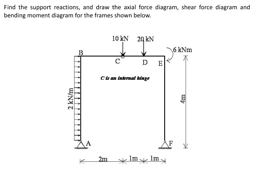 Solved Find The Support Reactions And Draw The Axial Force