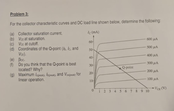 Solved Problem 3: For the collector characteristic curves | Chegg.com