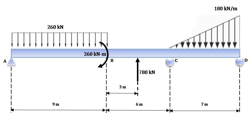 Solved Using the slope-deflection method, determine: a) | Chegg.com