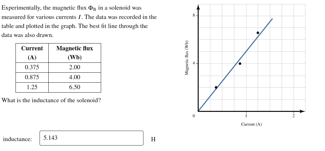 Solved Experimentally, the magnetic flux Phi_(B) in a | Chegg.com